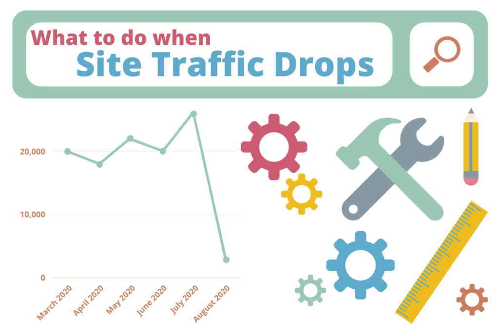 What To Do When Your Website’s Traffic Drops