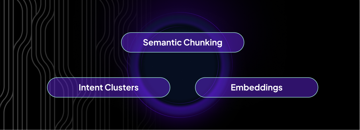 Optimize Content for AI & Search Engines in 2025